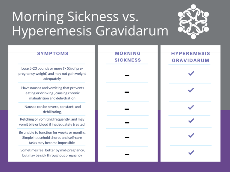 Complications - HER Foundation