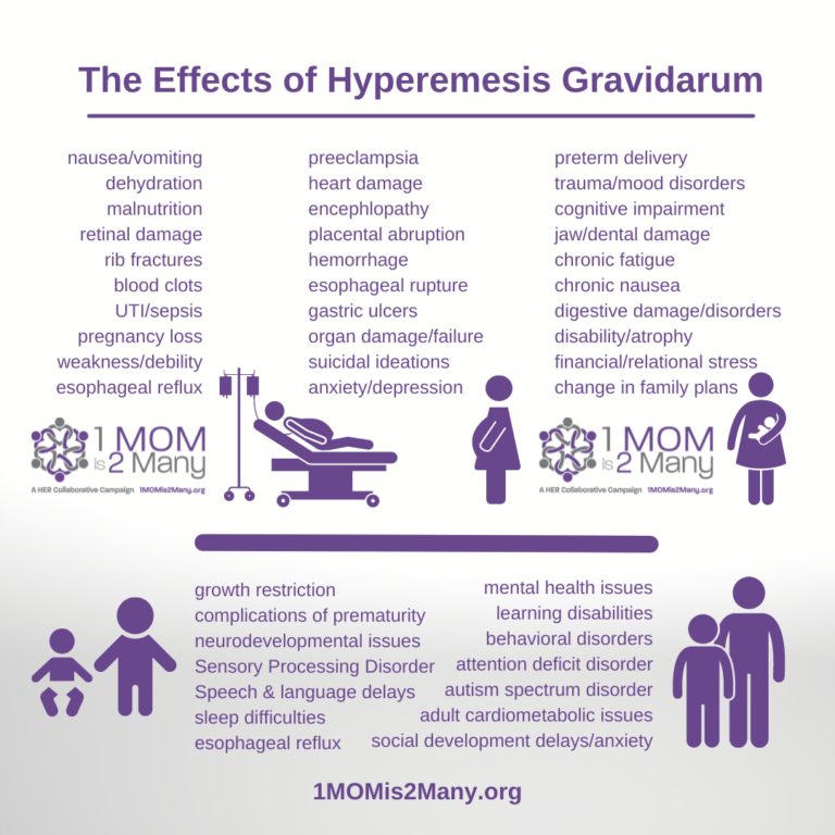 Effects of Hyperemesis Gravidarum - HER Foundation