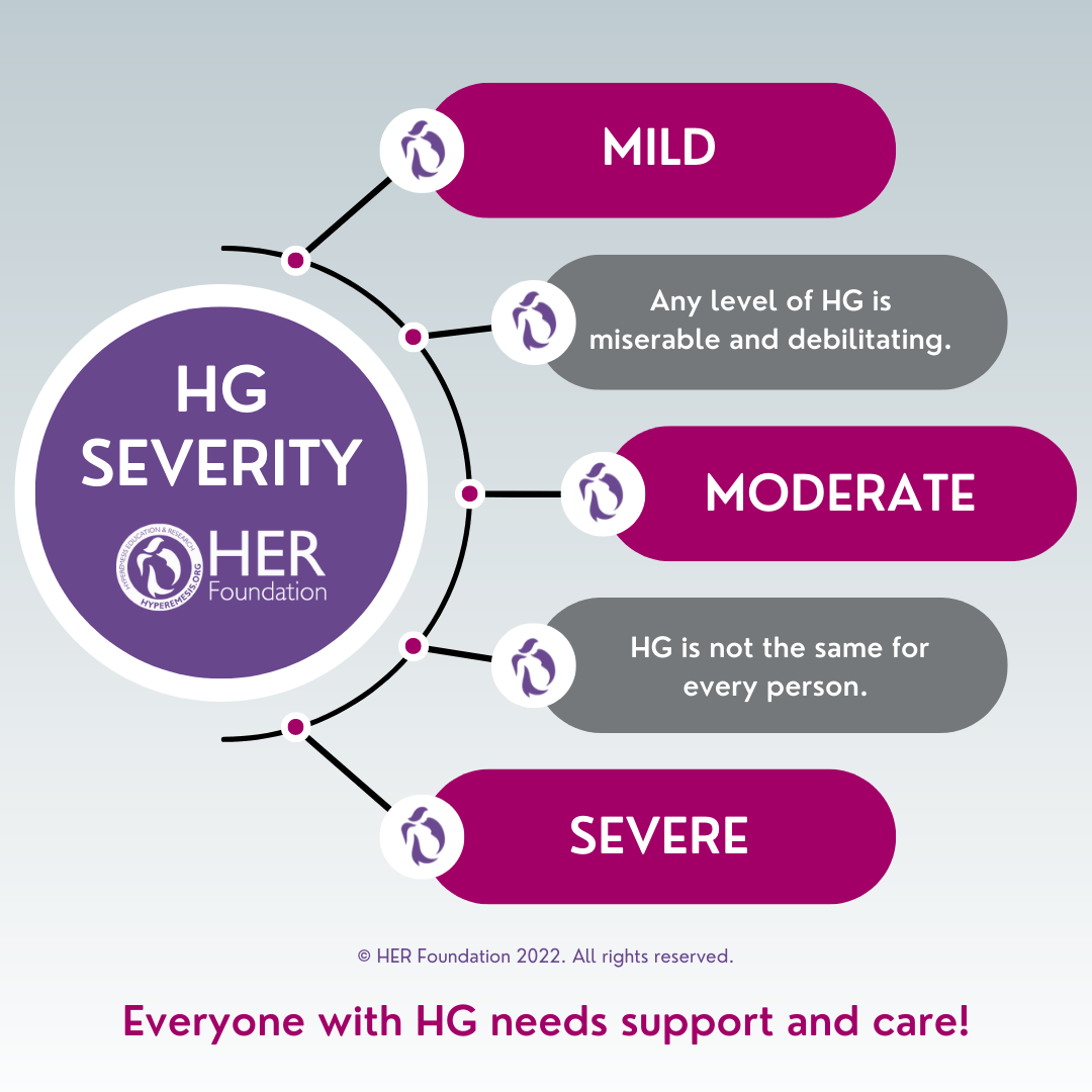 Levels of Severity for Hyperemesis Gravidarum - HER Foundation