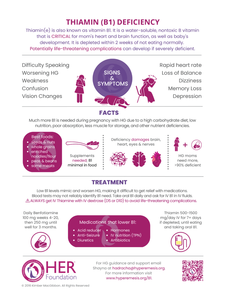 Thiamin B1 - HER Foundation
