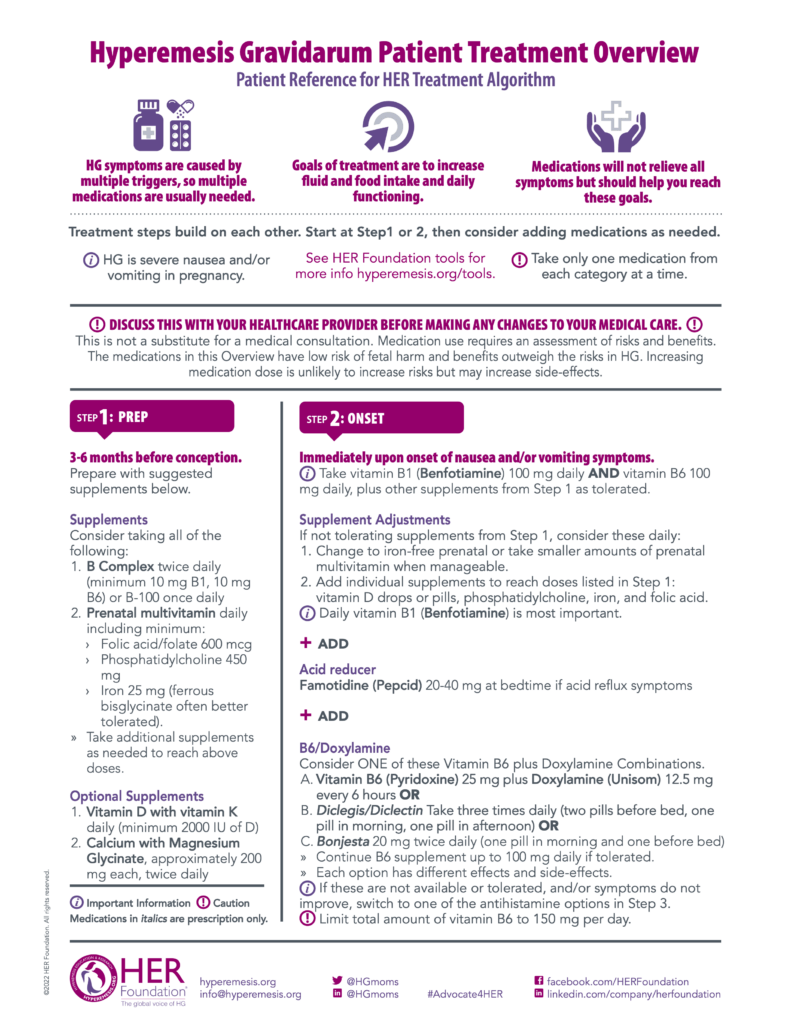 Patient Treatment Guide - HER Foundation